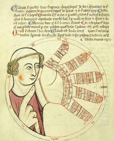 sight makes sound, the wonder of guidonian hands – The Hum Blog