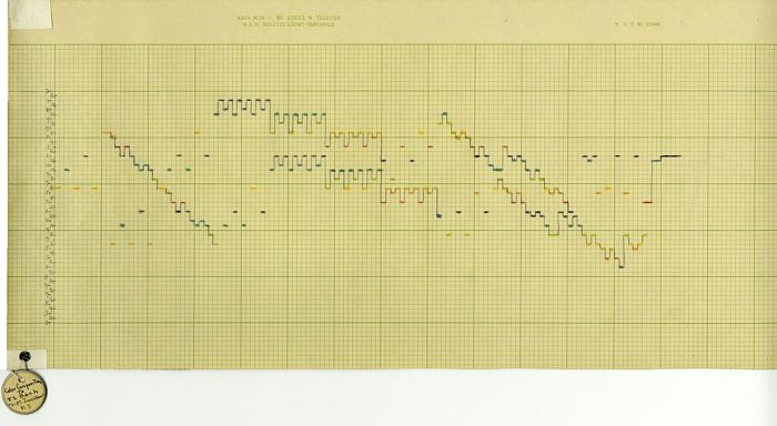 joseph schillinger’s reharmonization dial (1940) and a bit more – The ...